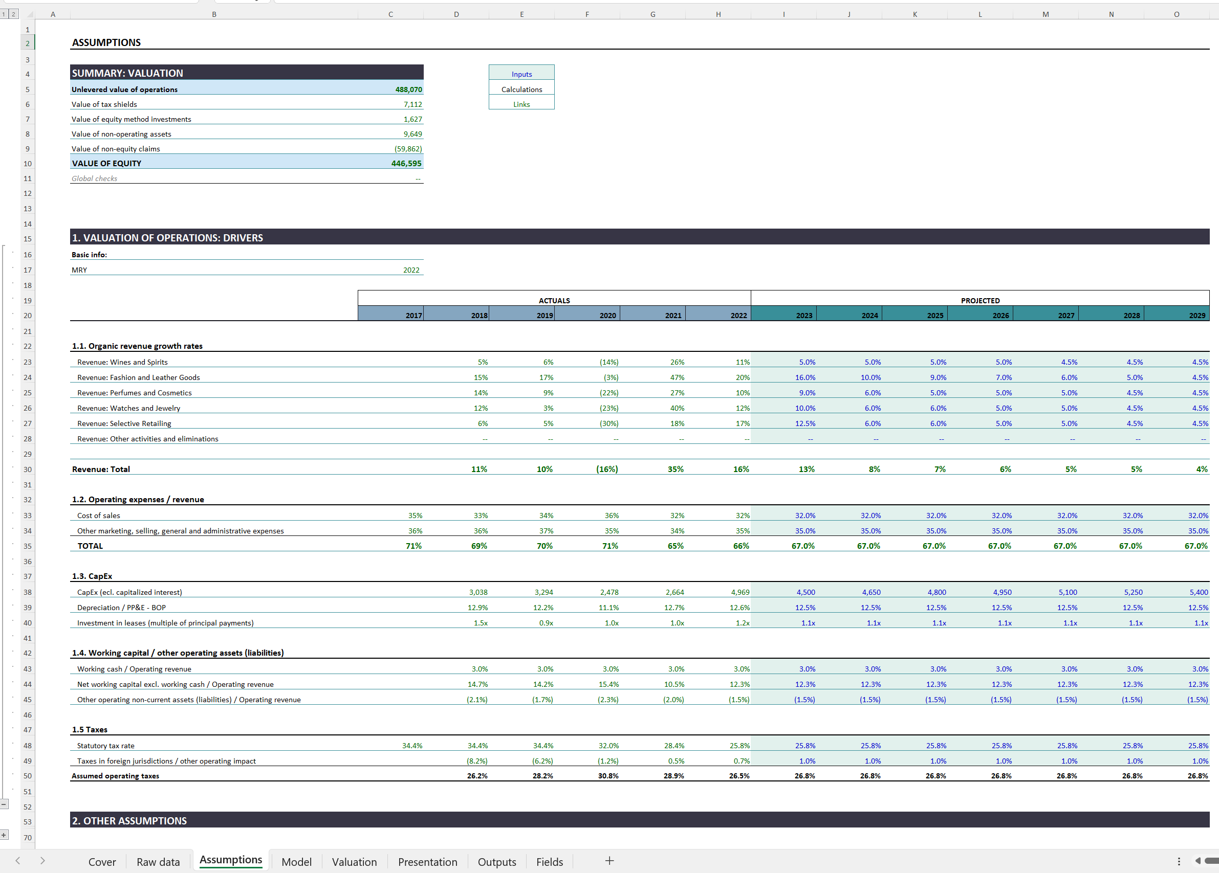 LVMH valuation model - Eloquens