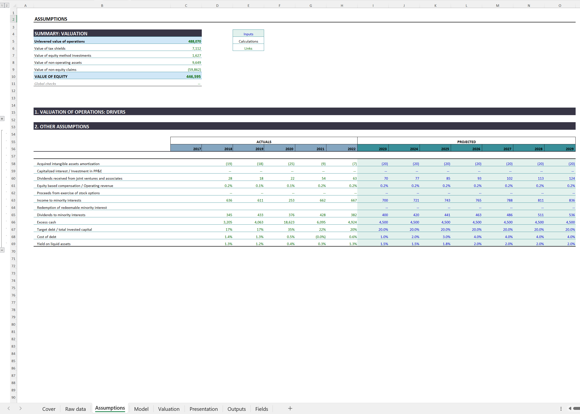 LVMH valuation model - Eloquens