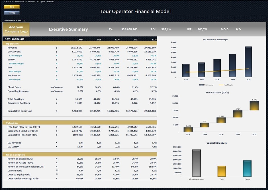 Tour Operator Financial Model - 5 Year Financial Plan - Eloquens