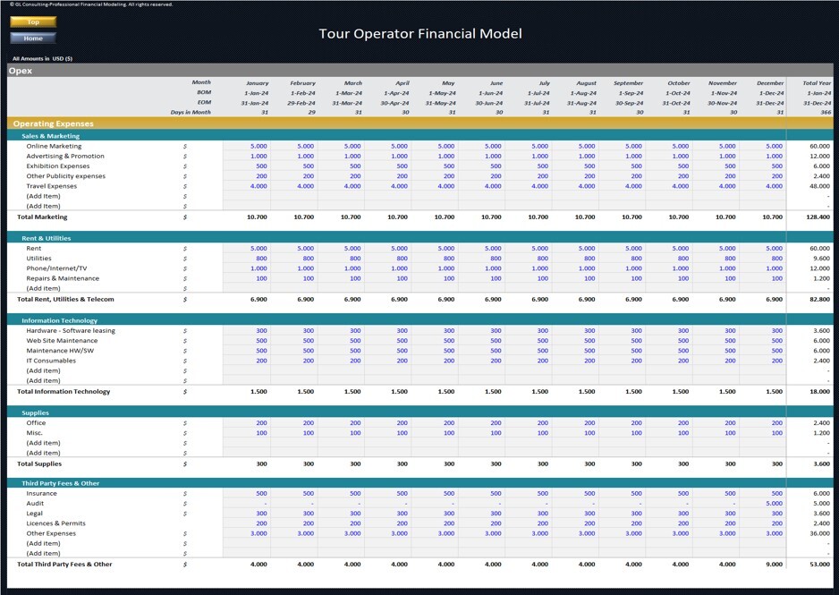 Tour Operator Financial Model - 5 Year Financial Plan - Eloquens