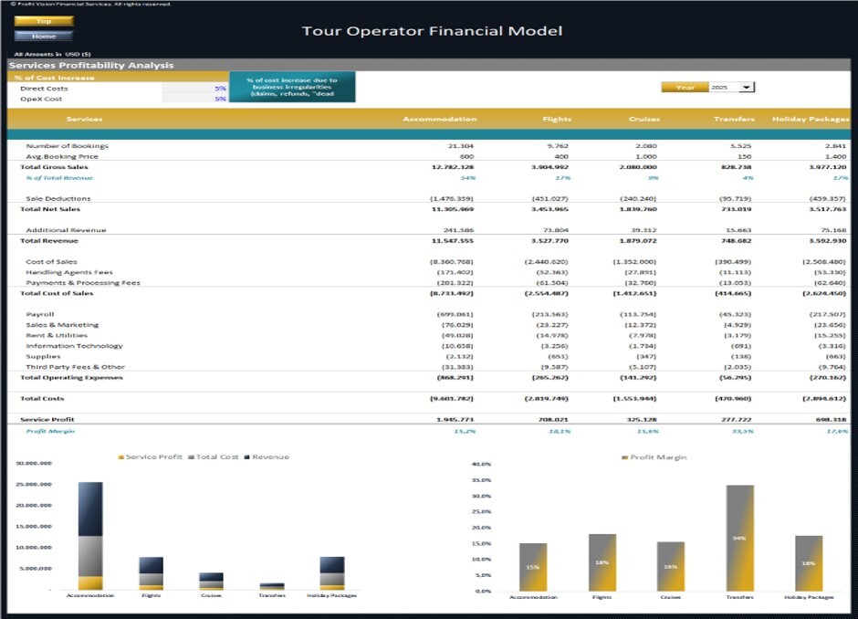 Tour Operator Financial Model - 5 Year Financial Plan - Eloquens