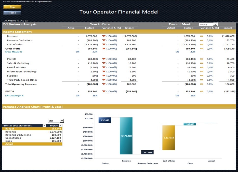 Tour Operator Financial Model - 5 Year Financial Plan - Eloquens