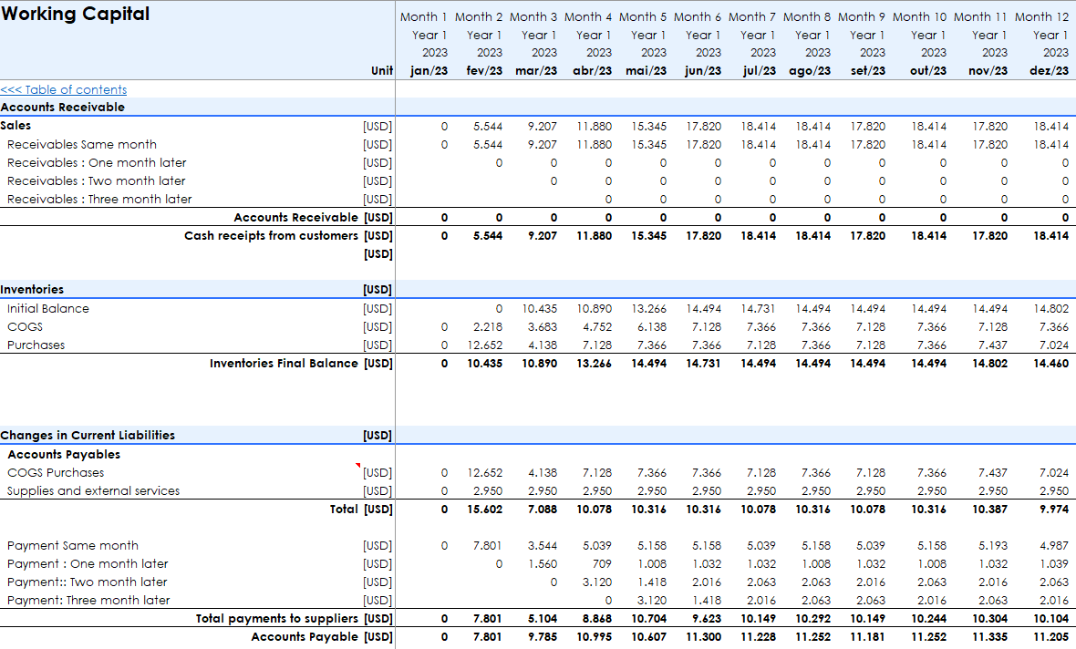 Self-Service Laundromat Financial Model and Budget Control Template ...