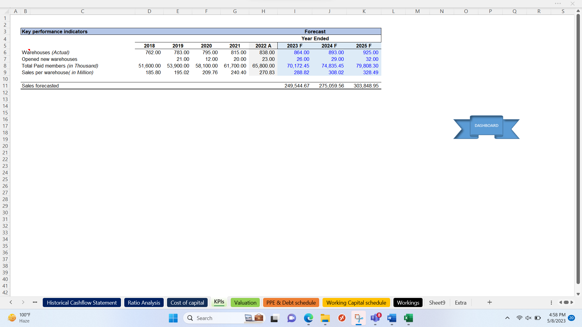Complete Dynamic Excel Model (Costco Wholesale) - Eloquens