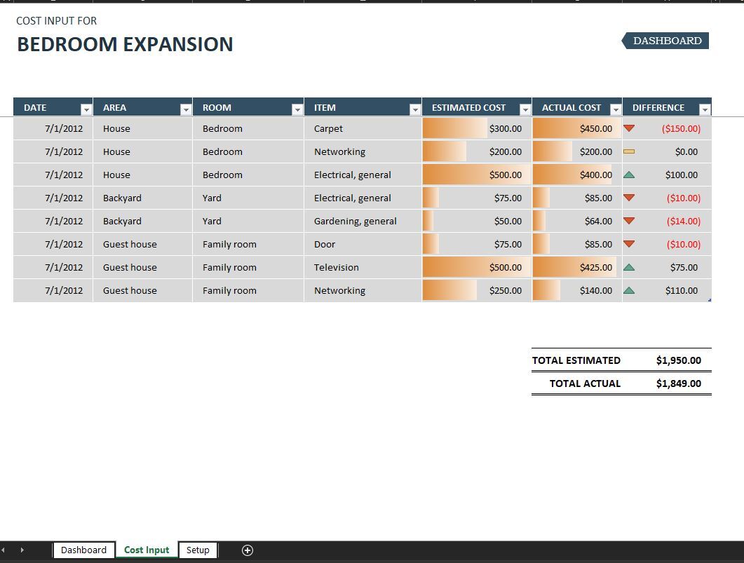 Home Renovation Budget Template - Eloquens