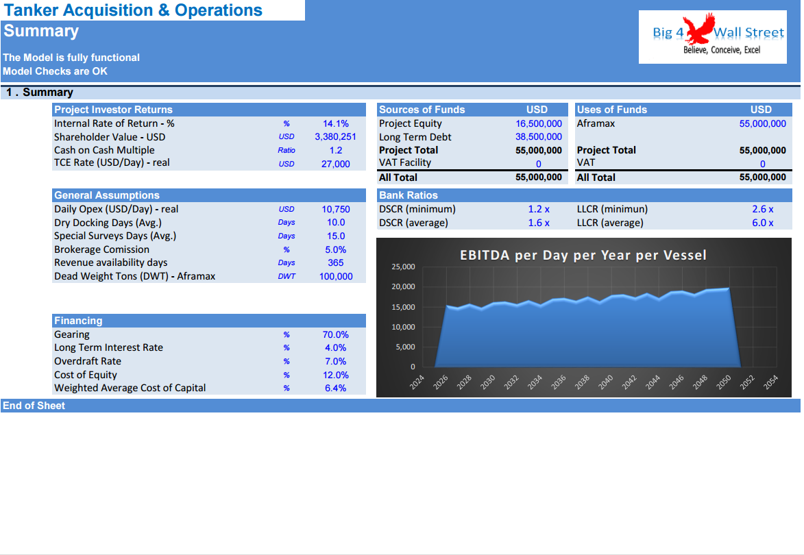 Tanker Acquisition & Operations - DCF 30Y Financial Model - Eloquens