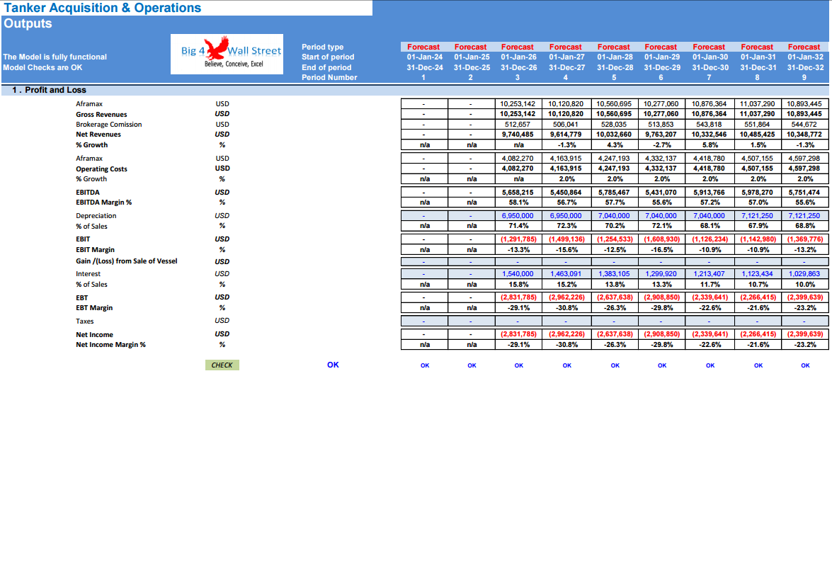 Tanker Acquisition & Operations - DCF 30Y Financial Model - Eloquens