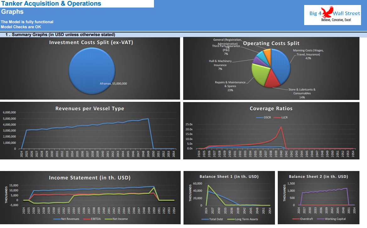 Tanker Acquisition & Operations - DCF 30Y Financial Model - Eloquens