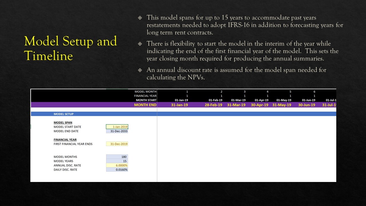 IFRS-16 Transition Model - Eloquens
