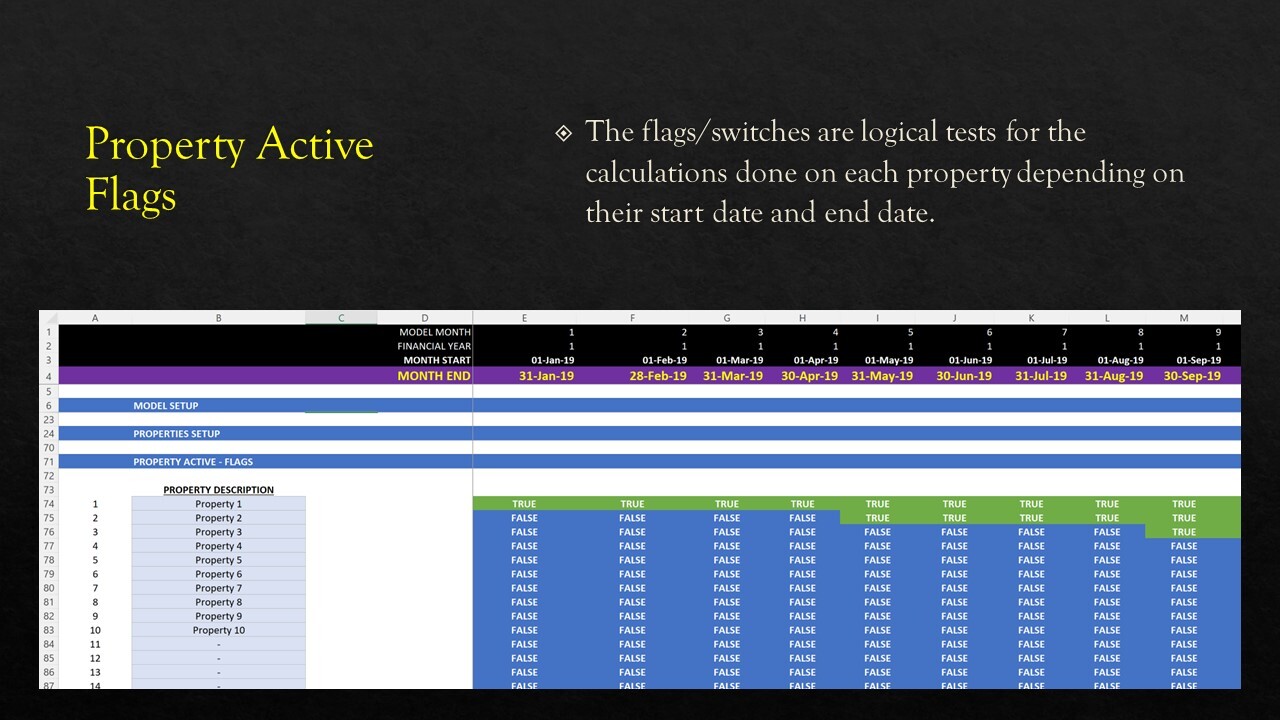 IFRS-16 Transition Model - Eloquens