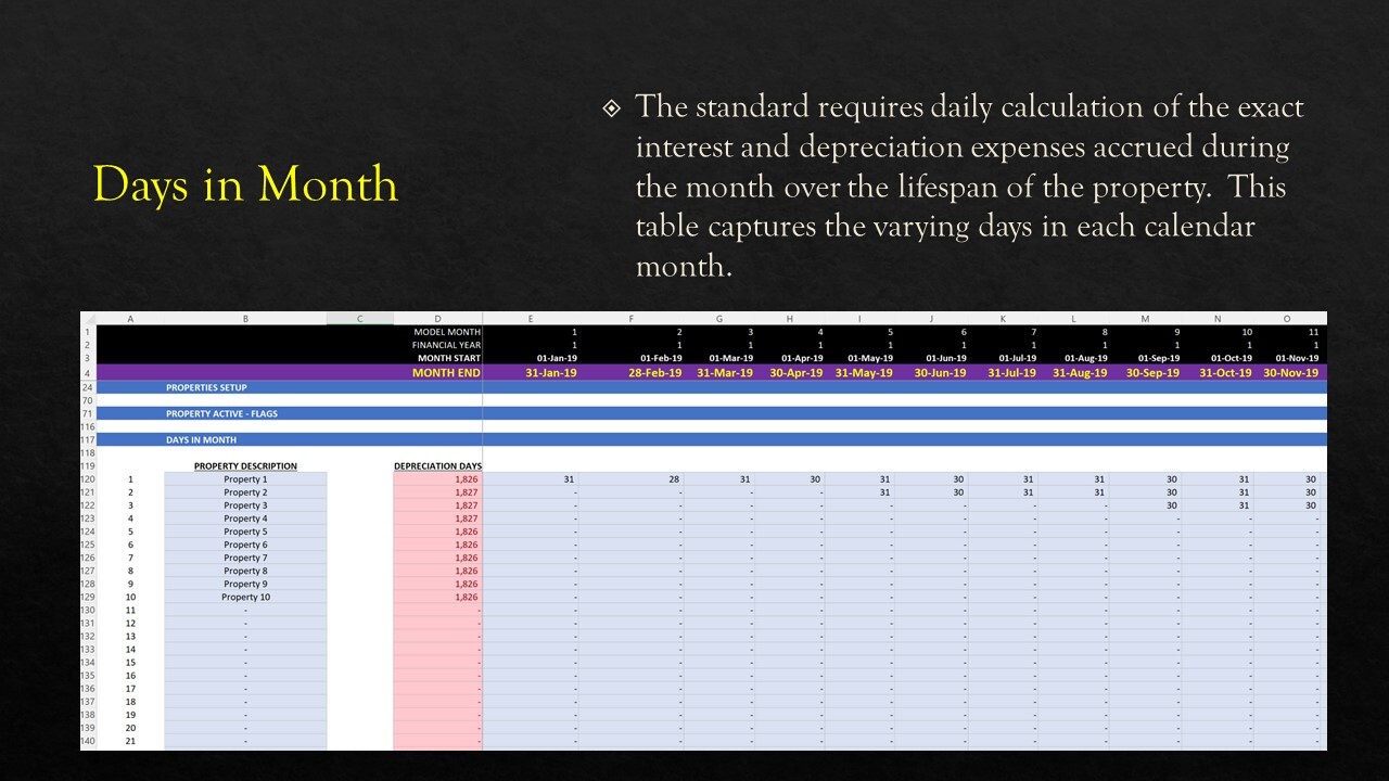 IFRS-16 Transition Model - Eloquens