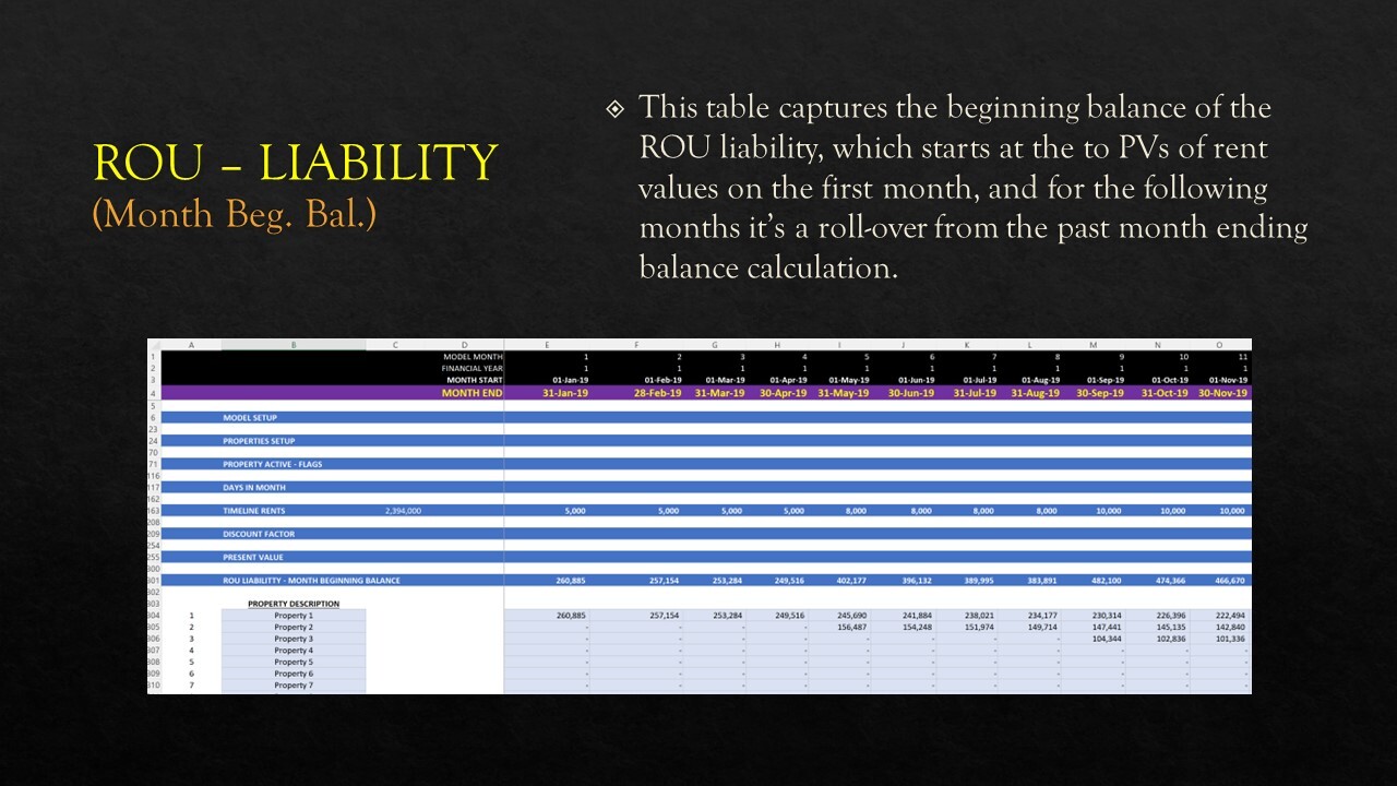 IFRS-16 Transition Model - Eloquens