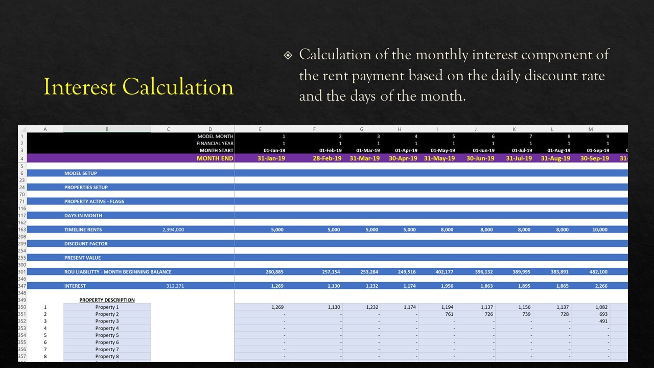 IFRS-16 Transition Model - Eloquens