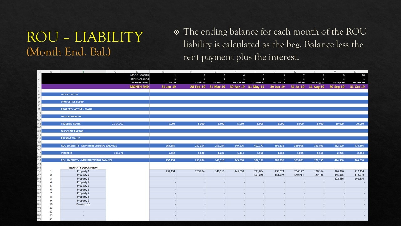 IFRS-16 Transition Model - Eloquens