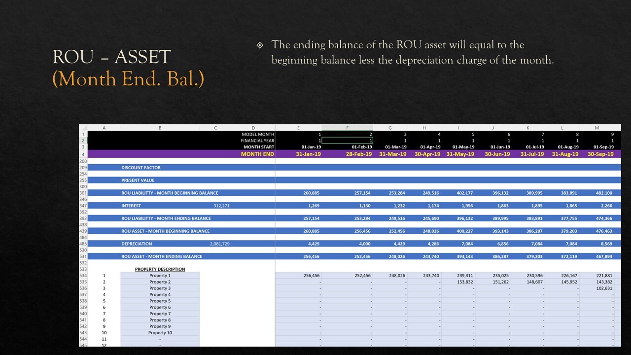 IFRS-16 Transition Model - Eloquens