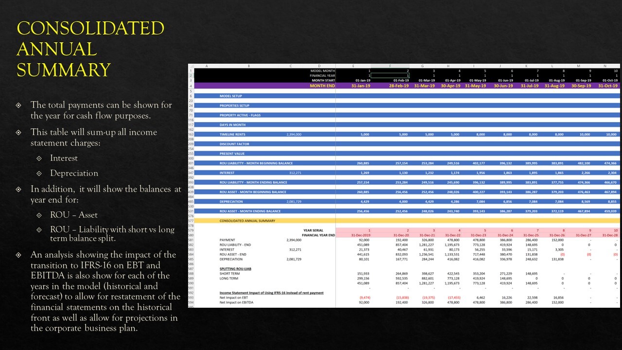 IFRS-16 Transition Model - Eloquens