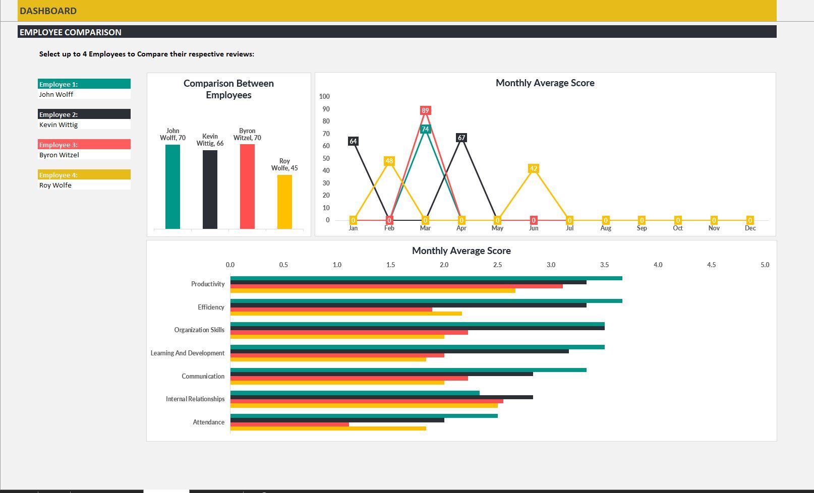 Dynamic Performance Review Excel Dashboard Template - Eloquens