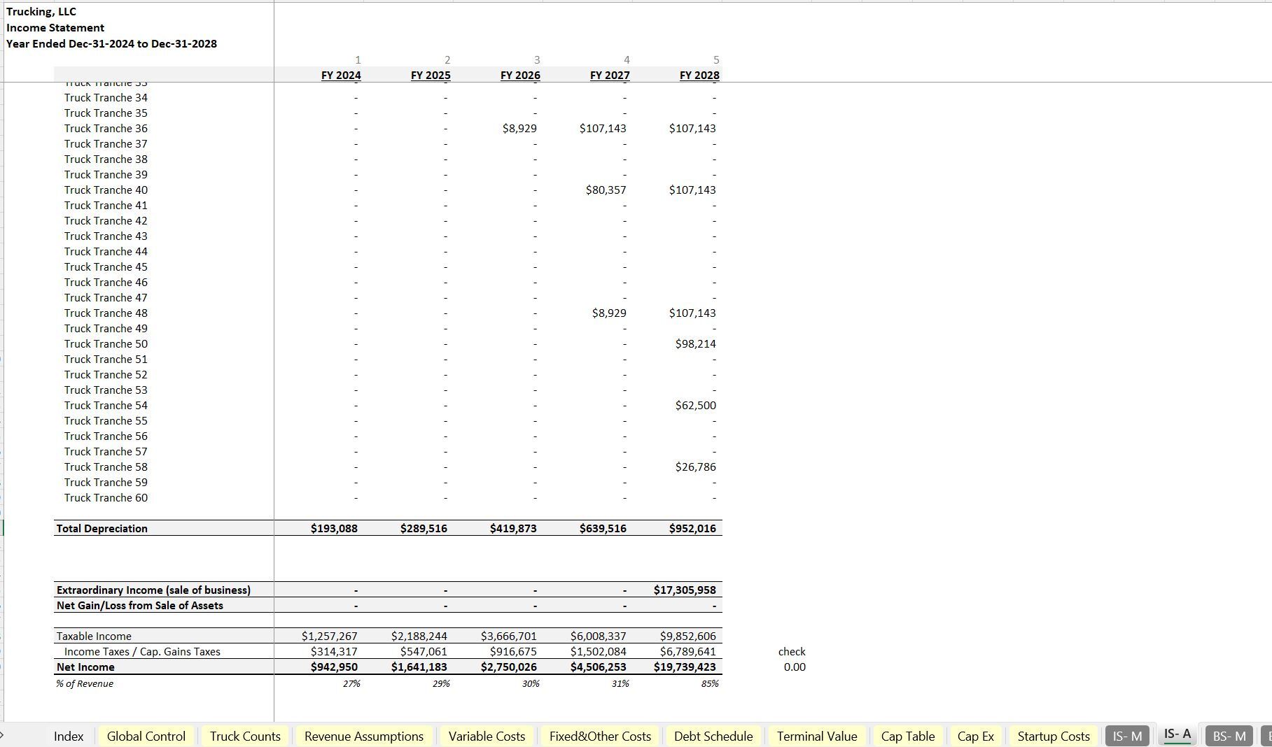 Excel-Based Financial Model for Profitable Trucking Operations - Eloquens