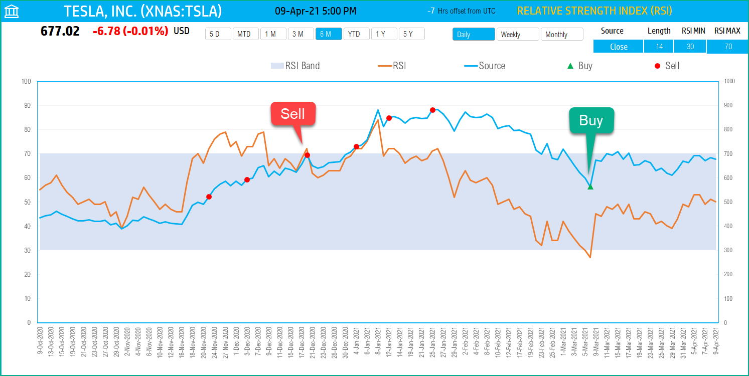 RSI (Relative Strength Index) Indicator Excel Template - Eloquens RSI (Relative Strength Index) Indicator Excel Template - Eloquens