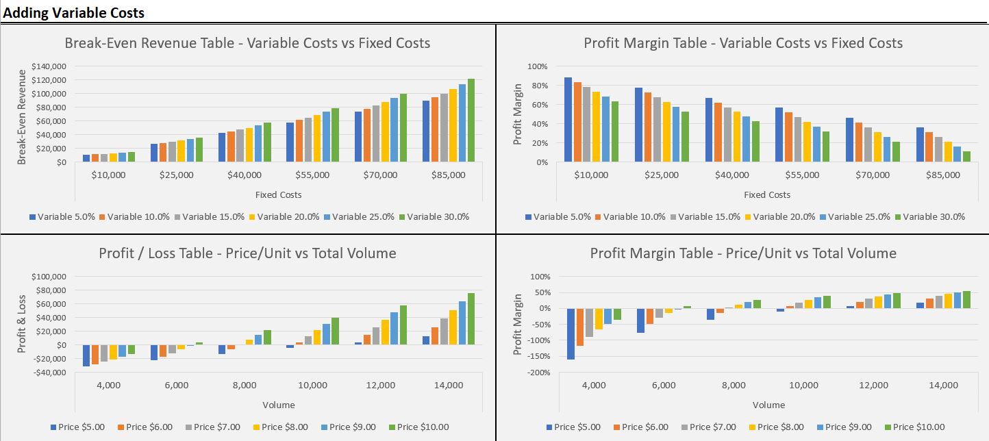 Manufacturing Business Analyzer: Price, Volume, Break-even Sensitivity ...