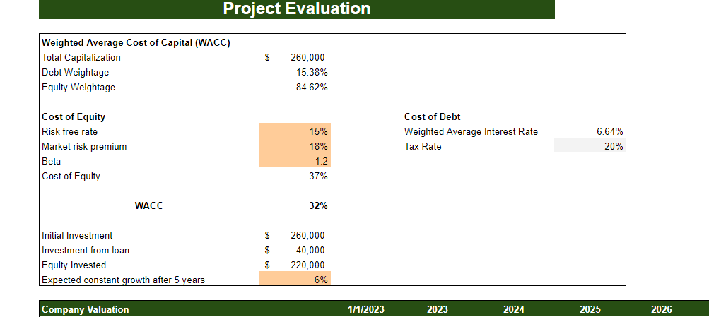Plus Size Clothing Store Excel Financial Model - Eloquens