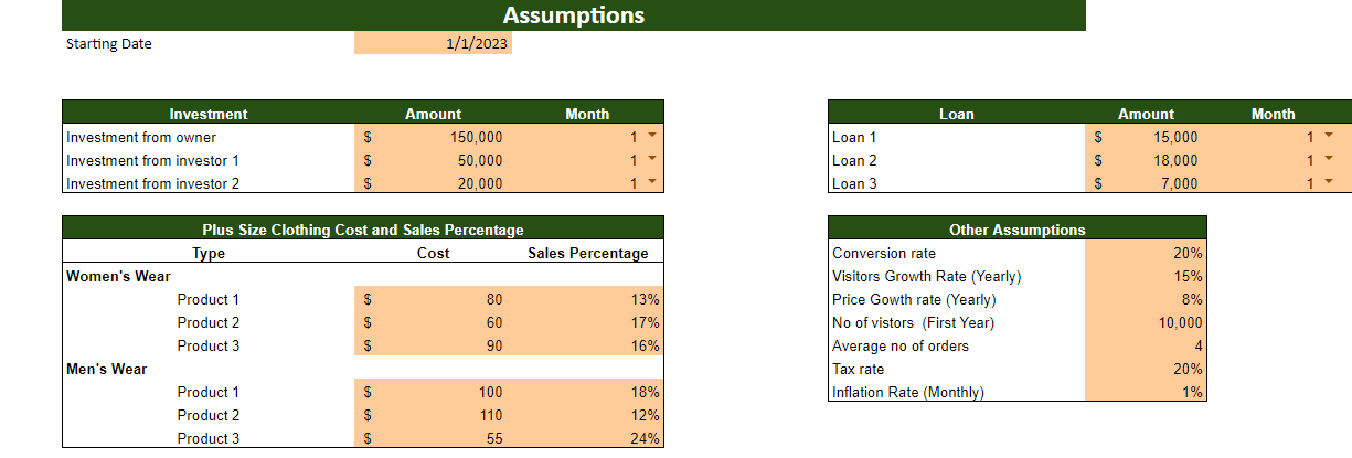 Plus Size Clothing Store Excel Financial Model - Eloquens
