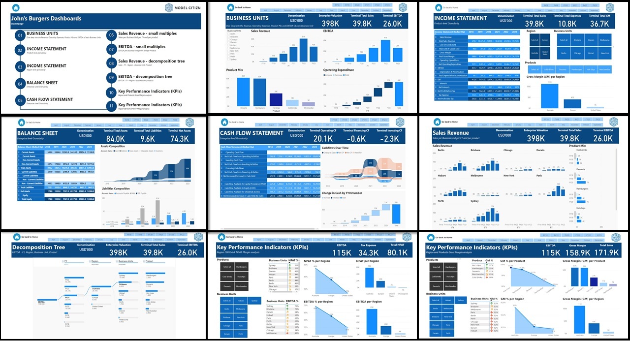 Integrated 3-way Financial Model in Power BI - Eloquens Integrated 3-way Financial Model in Power BI - Eloquens