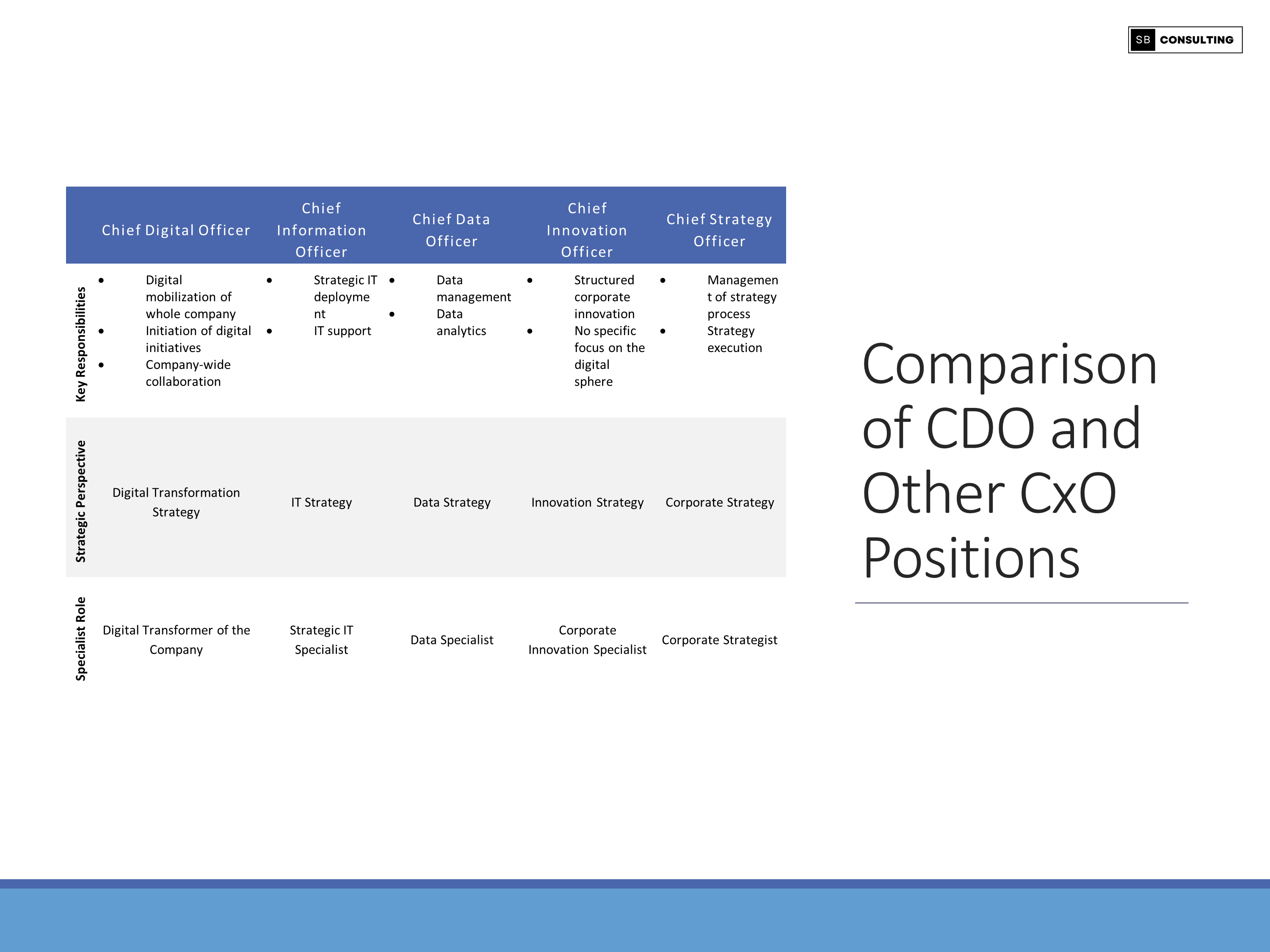 Digital Transformation Toolkit - Eloquens