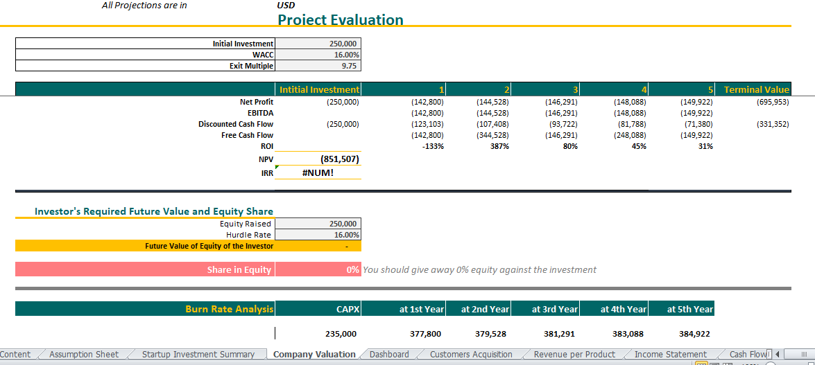 Gift Retail and Ecommerce Financial Model - Eloquens