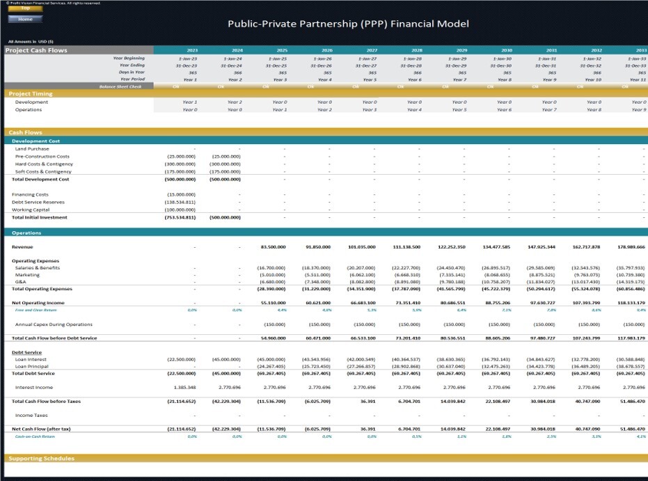 Public-Private Partnership (PPP) Financial Model - Eloquens