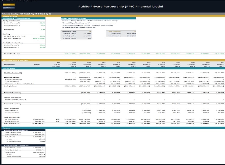 Public-Private Partnership (PPP) Financial Model - Eloquens