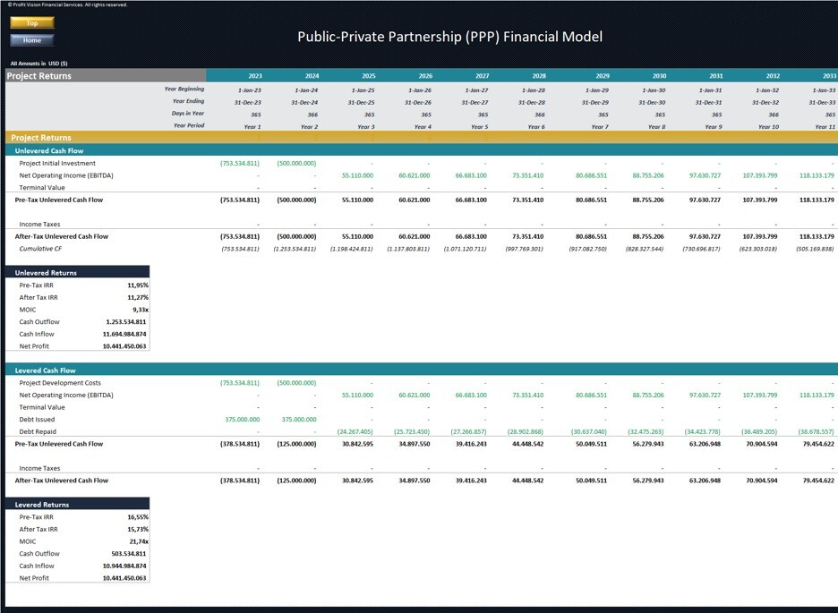 Public-Private Partnership (PPP) Financial Model - Eloquens
