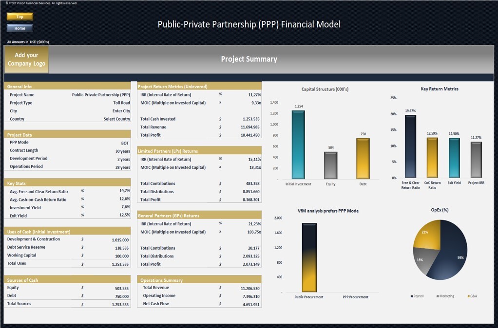 Public-Private Partnership (PPP) Financial Model - Eloquens