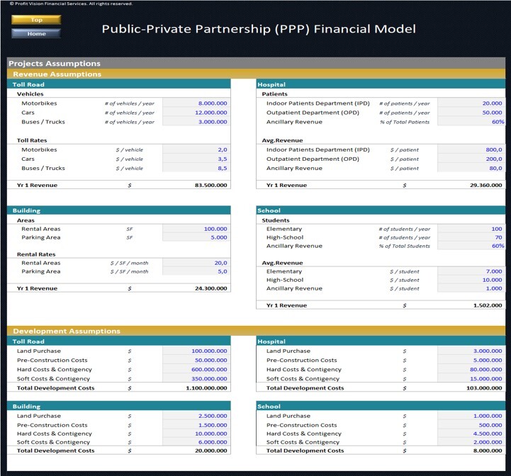 Public-Private Partnership (PPP) Financial Model - Eloquens
