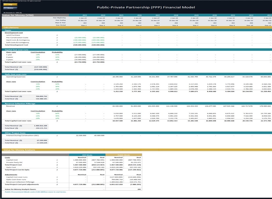 Public-Private Partnership (PPP) Financial Model - Eloquens