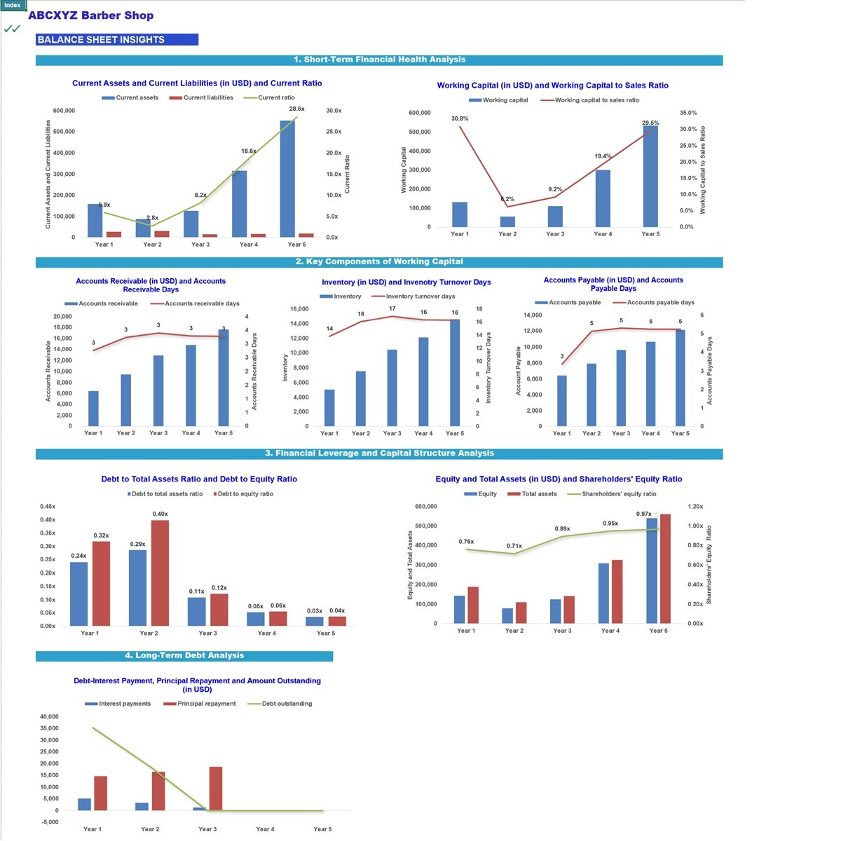 Barber Shop Financial Model - Eloquens