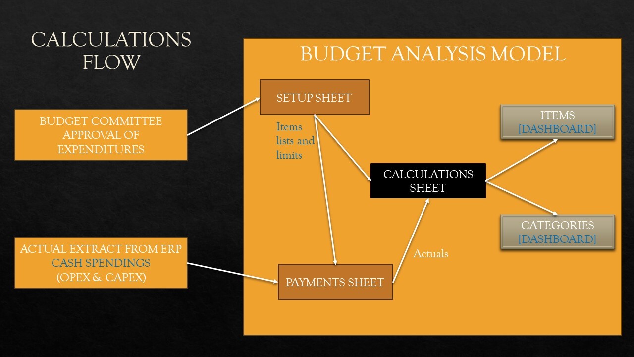 Budget Analysis Model - Eloquens