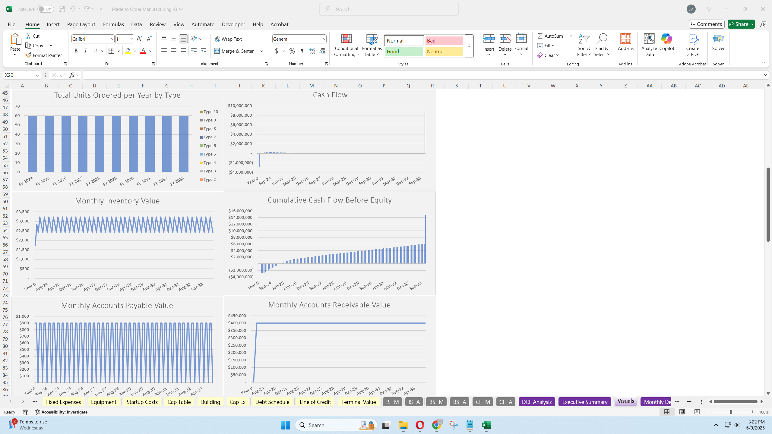 Made to Order Manufacturing - 10 Year Forecasting Model - Eloquens
