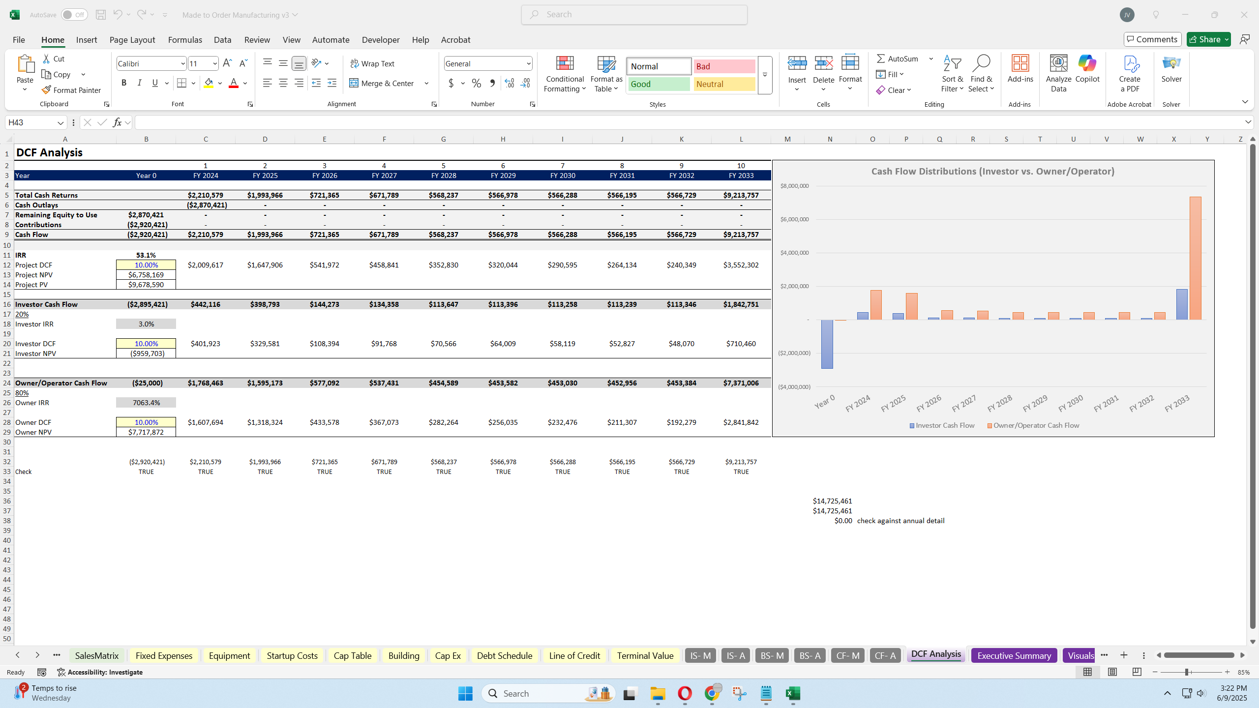 Made to Order Manufacturing - 10 Year Forecasting Model - Eloquens