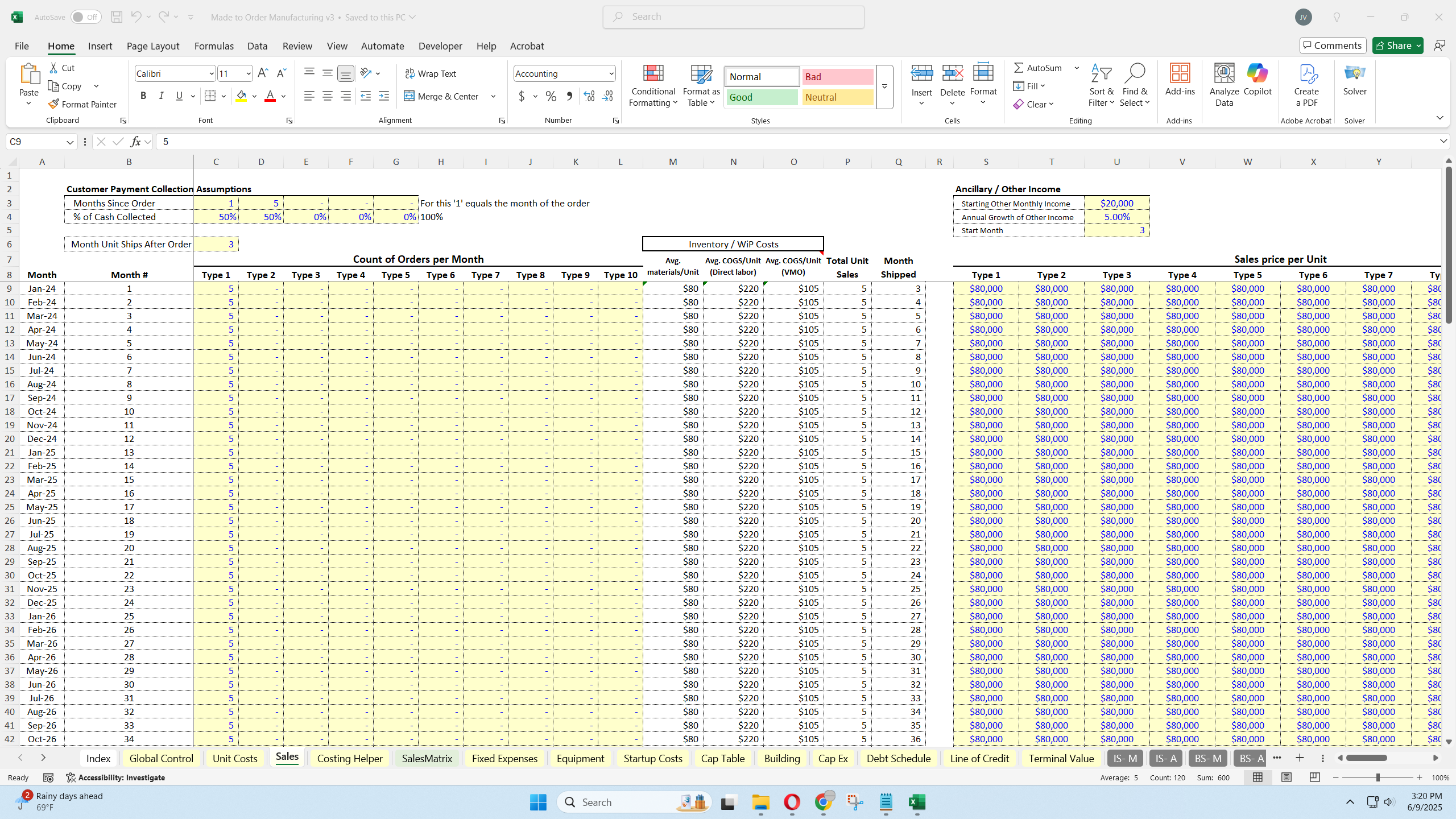 Made to Order Manufacturing - 10 Year Forecasting Model - Eloquens