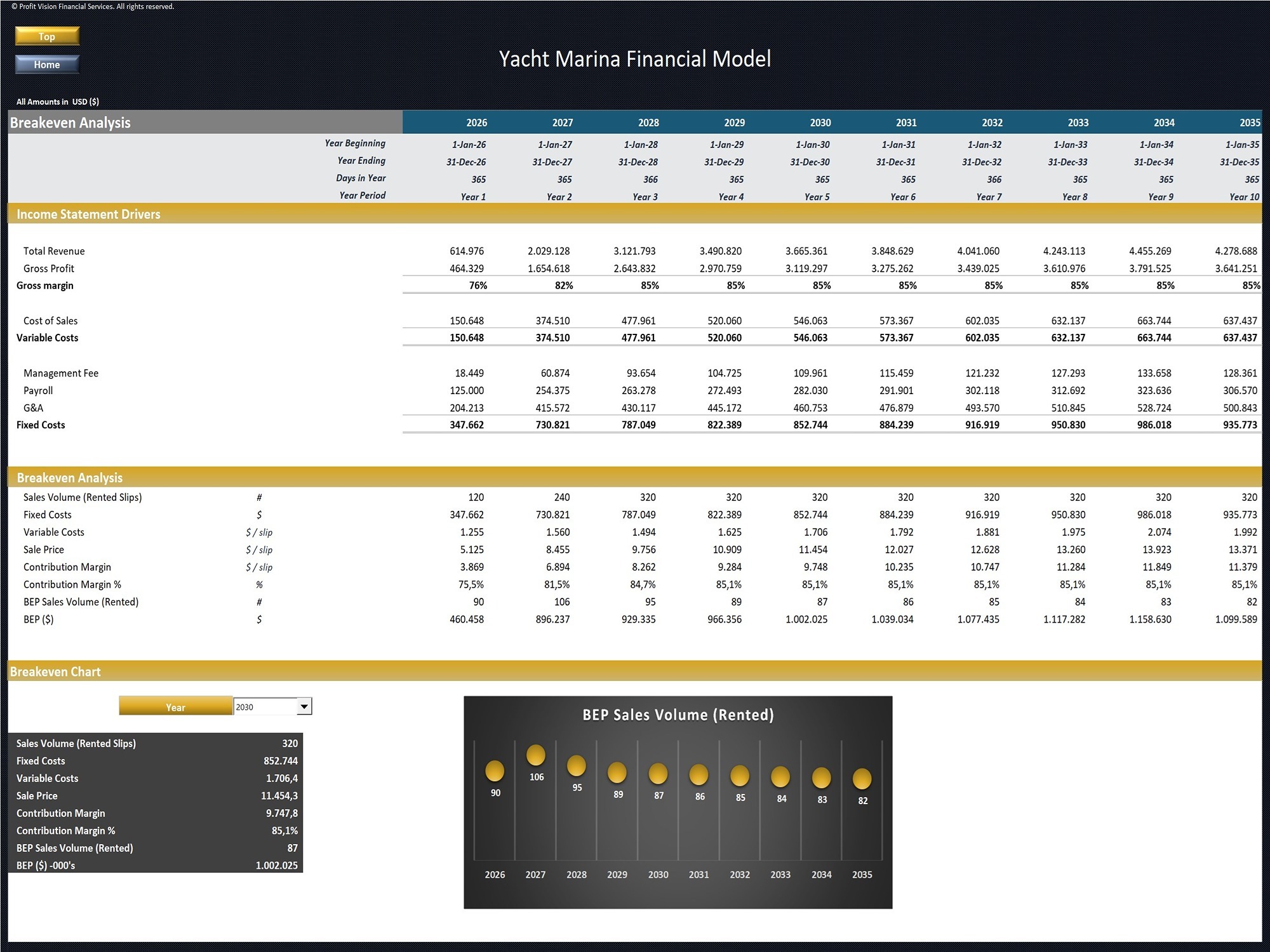 Yacht Marina Acquisition Financial Model - Eloquens