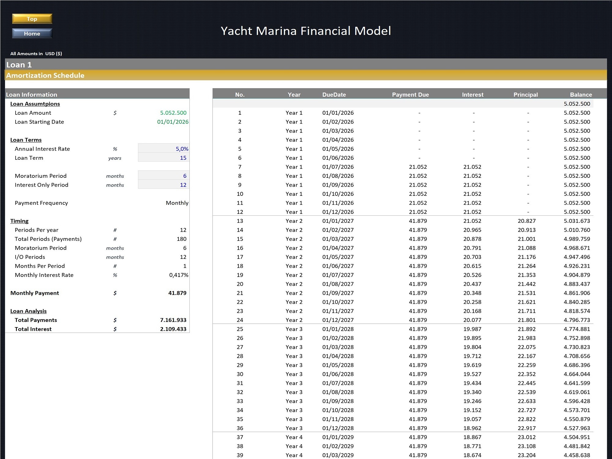 Yacht Marina Acquisition Financial Model - Eloquens