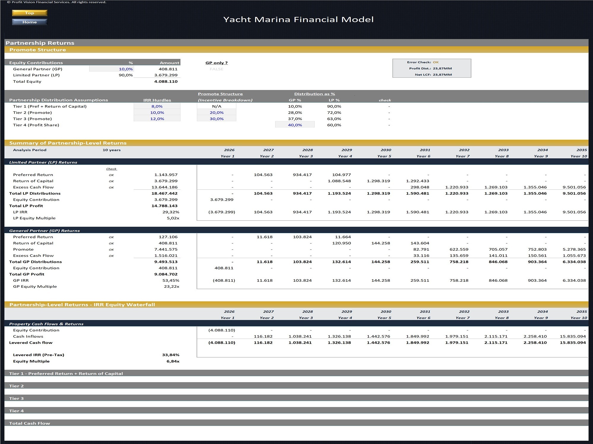 Yacht Marina Acquisition Financial Model - Eloquens
