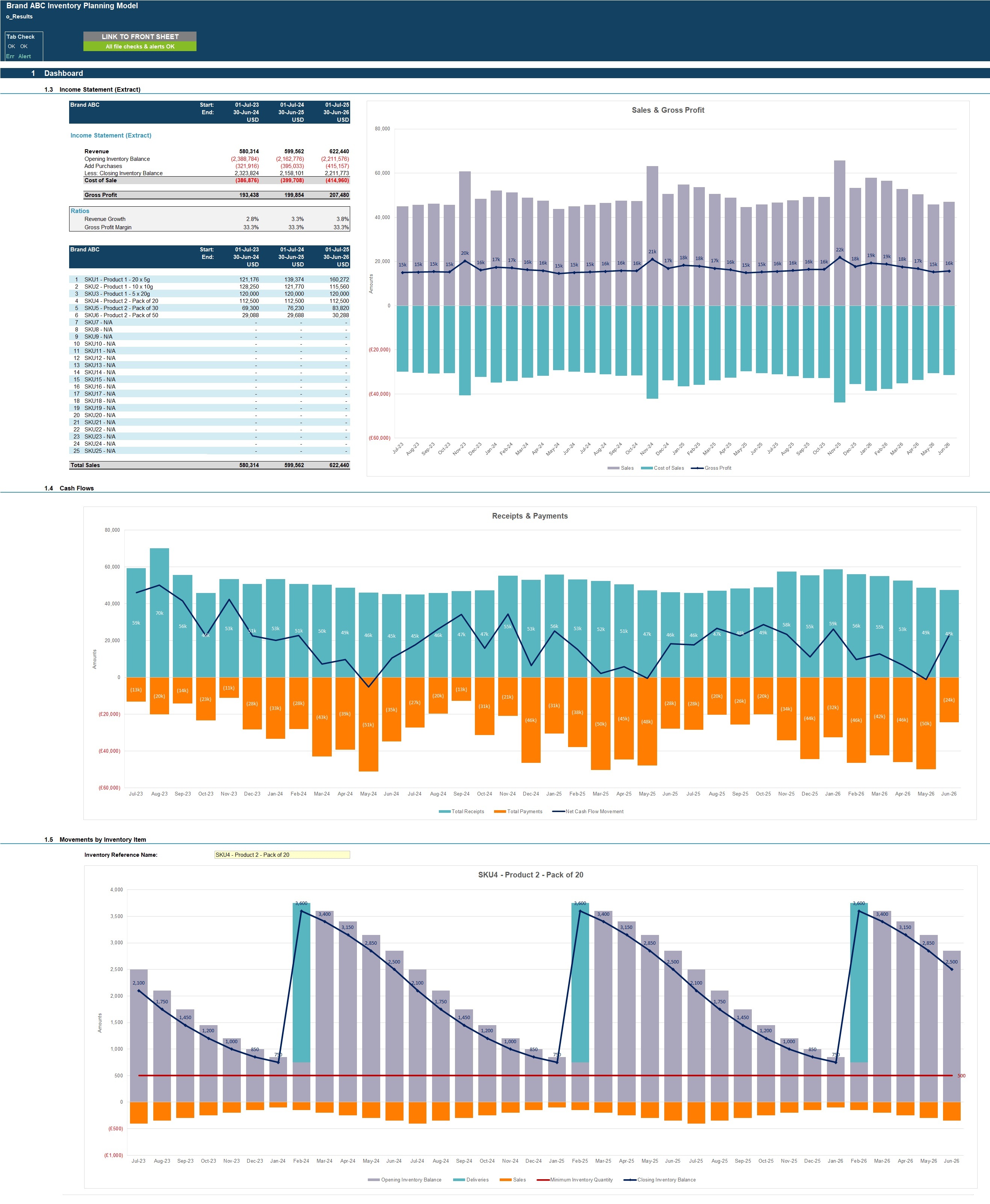 Inventory Planning & Reordering Excel Model - Eloquens