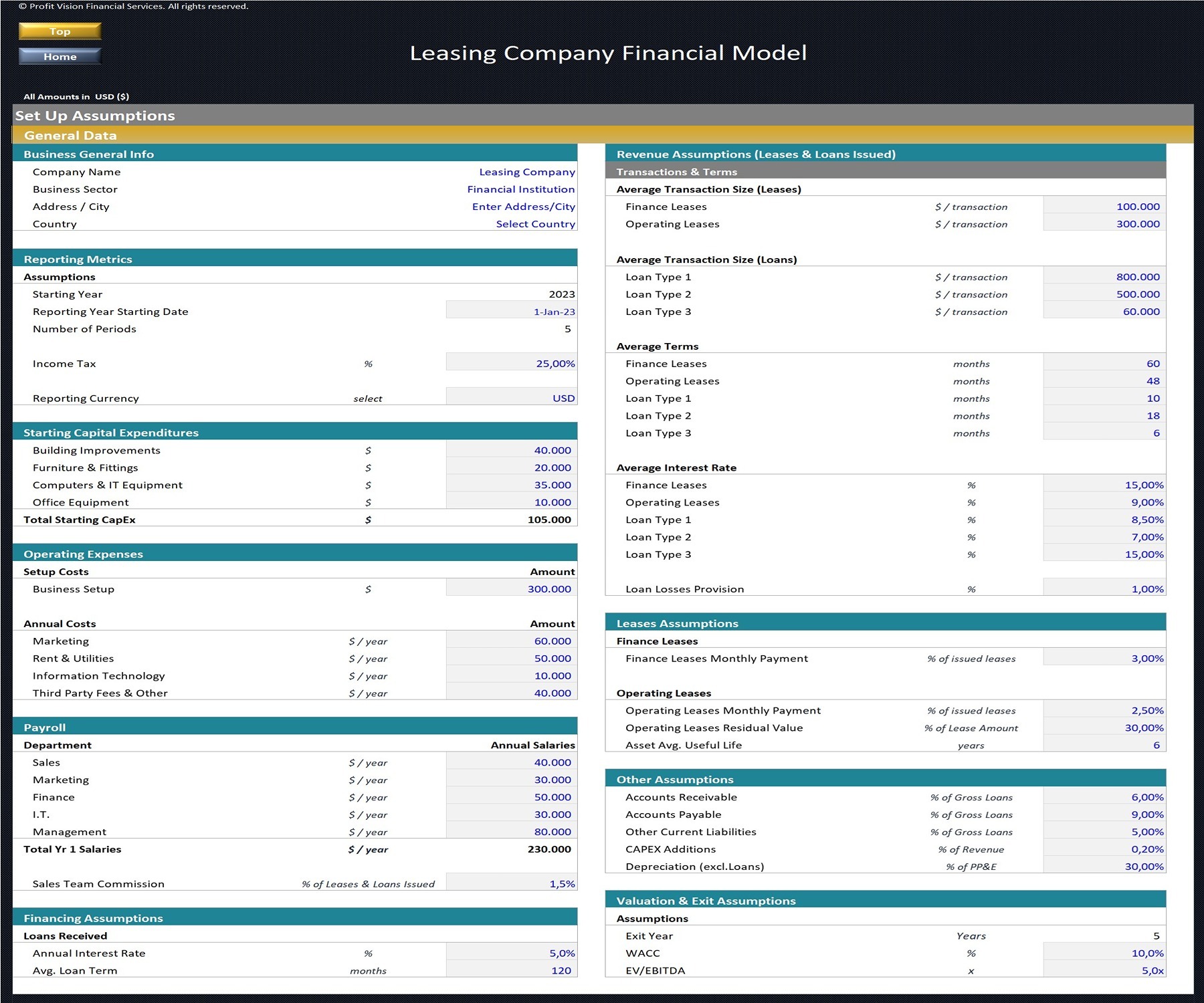 Leasing Company Financial Model – 5 Year Forecast - Eloquens