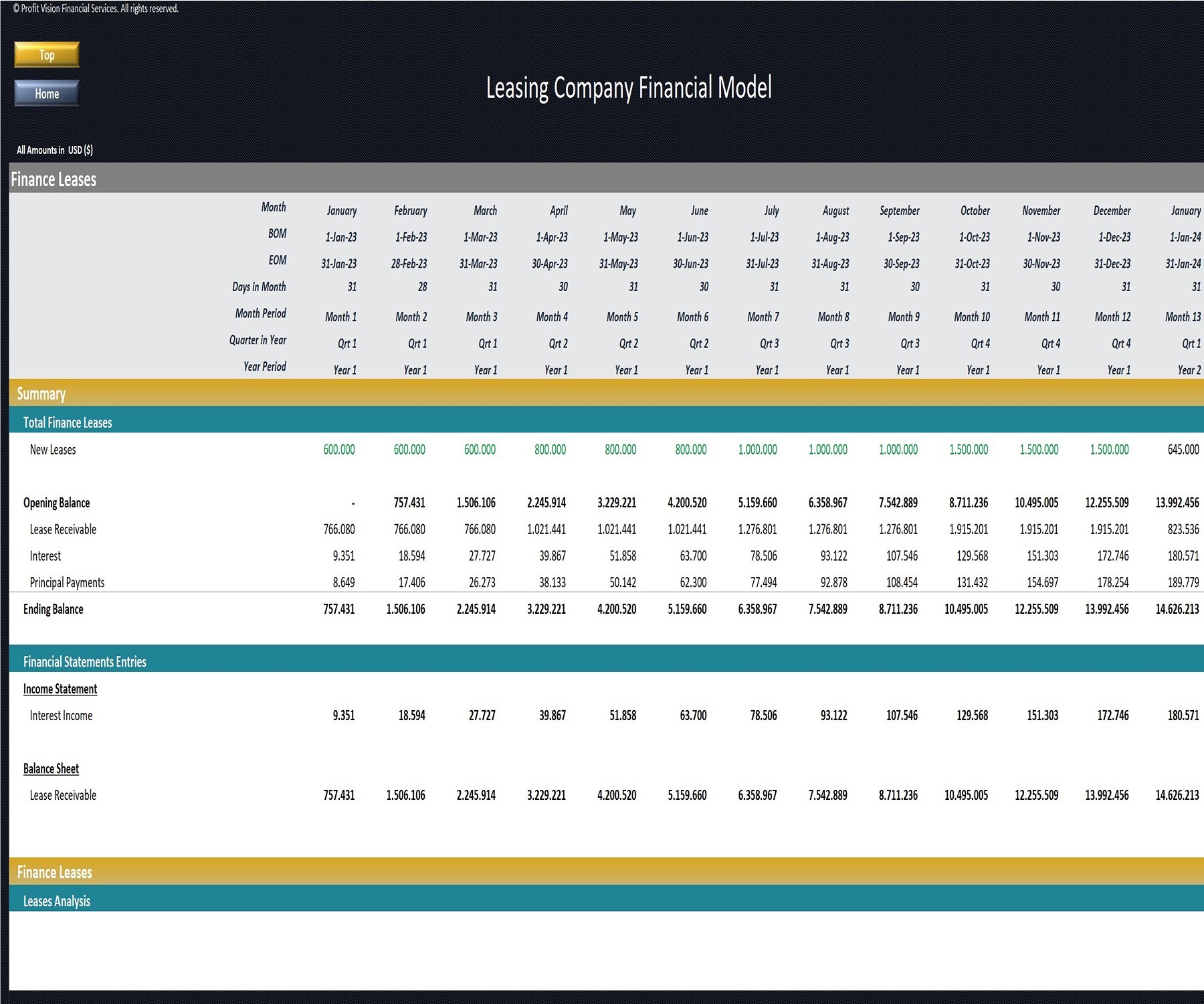 Leasing Company Financial Model – 5 Year Forecast - Eloquens