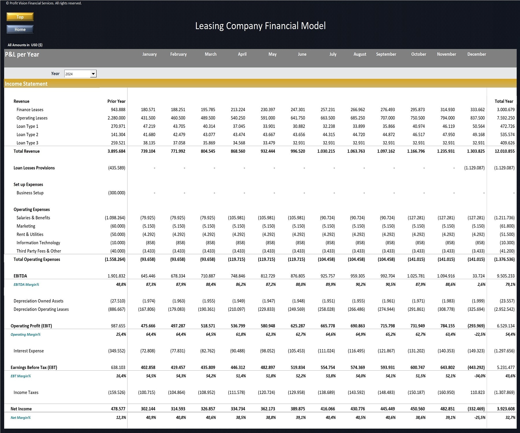Leasing Company Financial Model – 5 Year Forecast - Eloquens