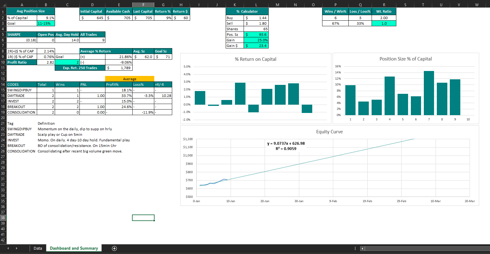 Excel Stock Trading Template