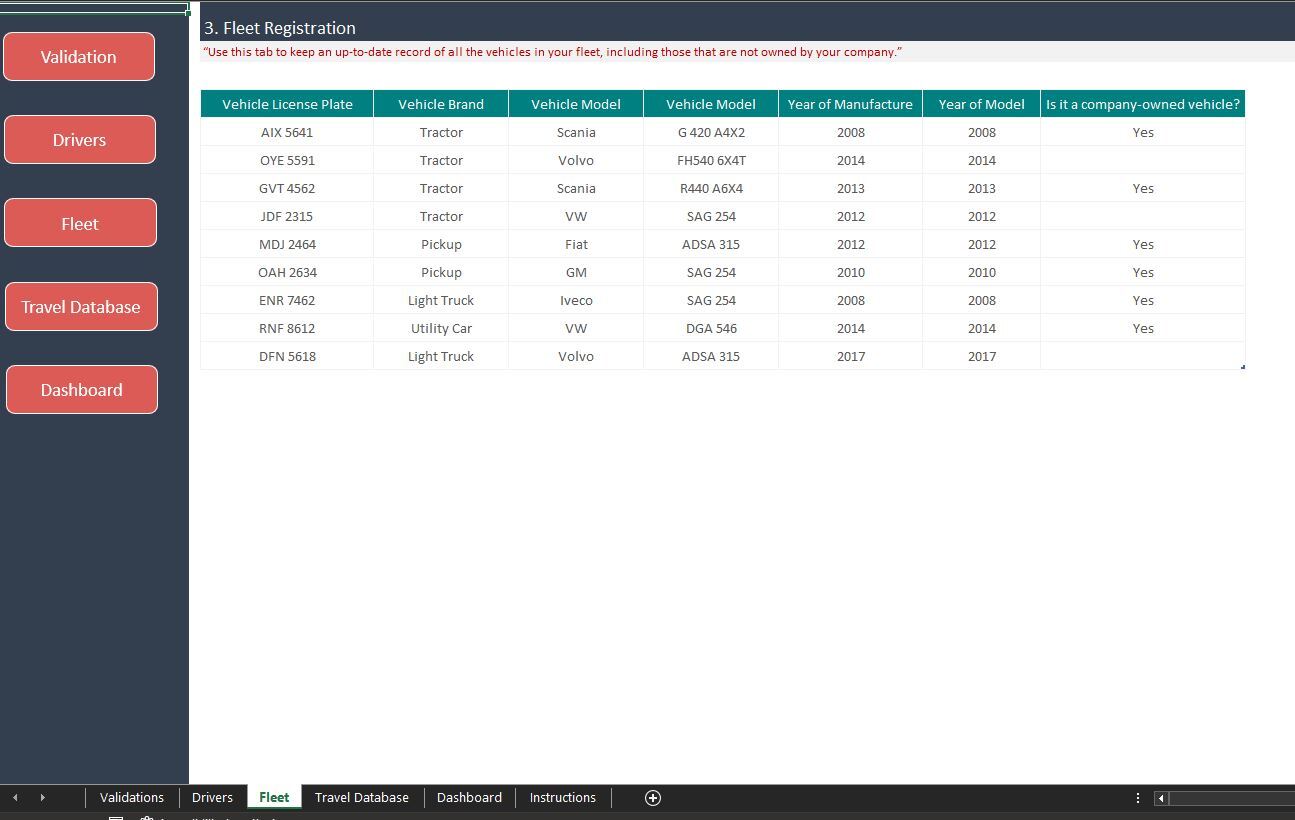 Freight Management Excel Dashboard Template - Eloquens