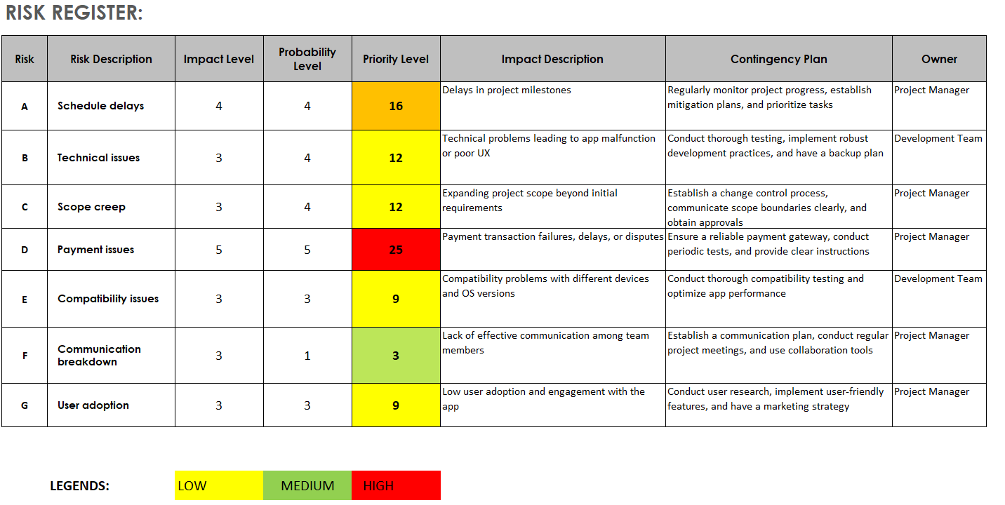 Professional Risk Register and Mitigation Plan - Eloquens Professional Risk Register and Mitigation Plan - Eloquens